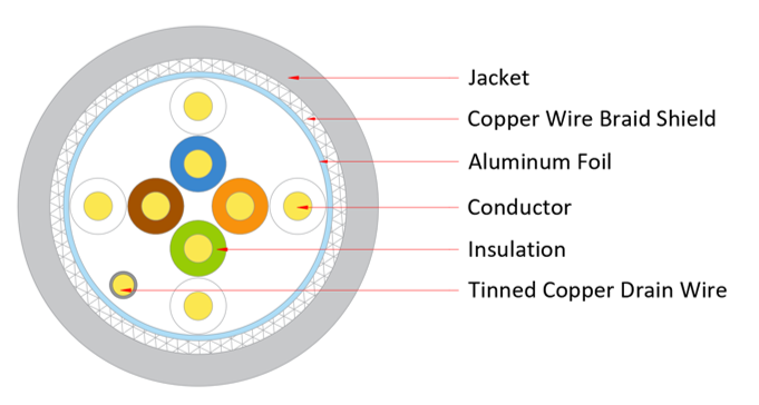 LadonX™ Data Cable Category 5e - Hermesys