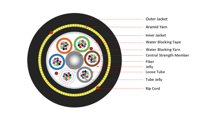 ADSS Aerial Cable - Hermesys