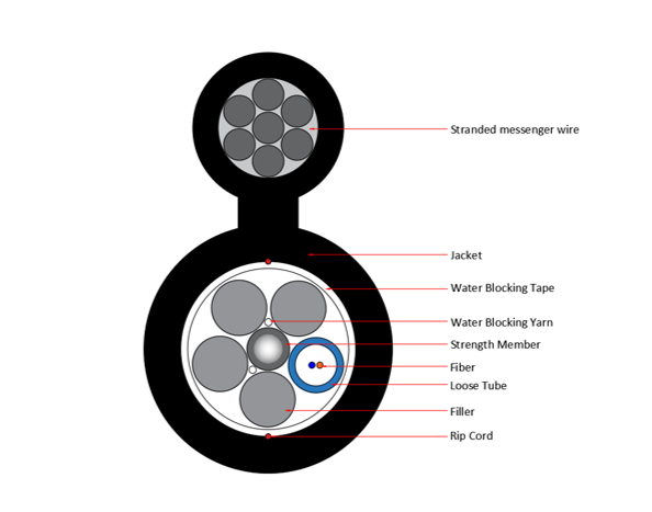 LadonX™ Non-Armoured Figure 8 Semi-Dry Aerial Cable - Hermesys