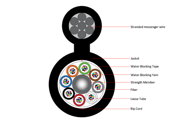 LadonX™ Non-Armoured Figure 8 Semi-Dry Aerial Cable - Hermesys