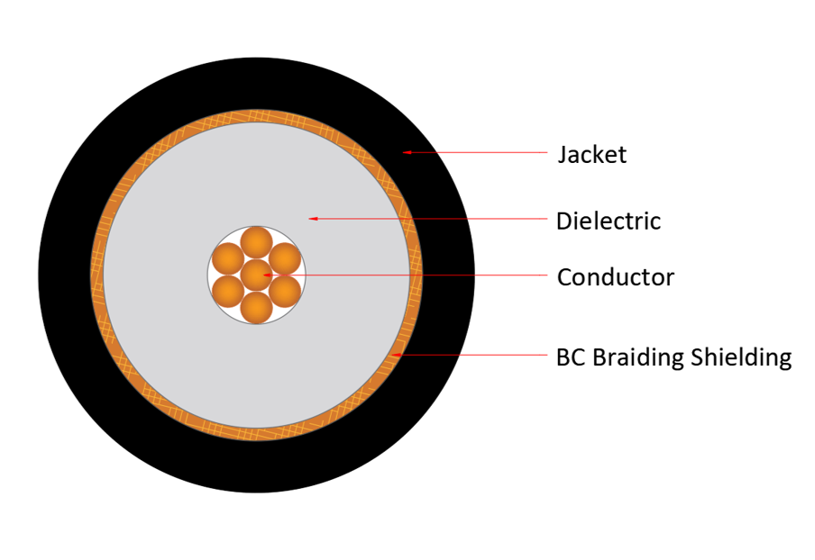 LadonX™ Coaxial Cable – 50Ω RG213 - Hermesys