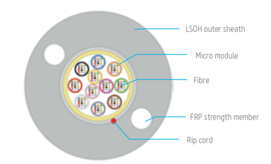 LadonX™ Mid-Span Indoor Cable - Hermesys